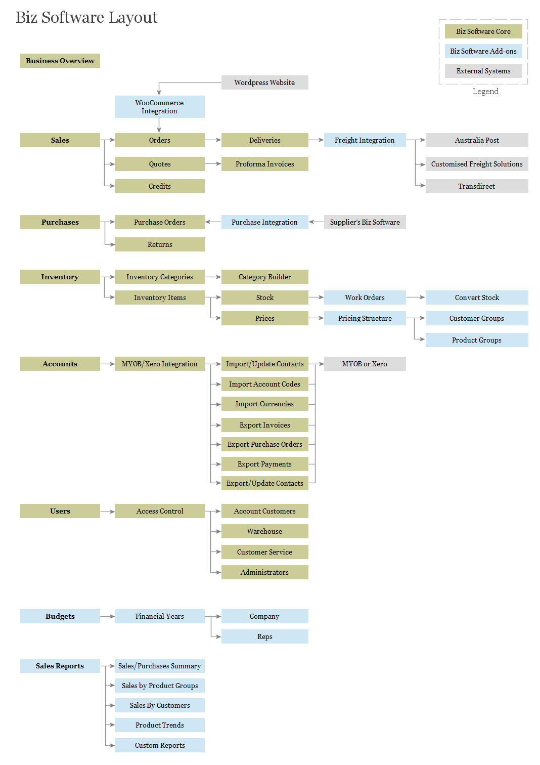 Biz Software - Software for Small Business